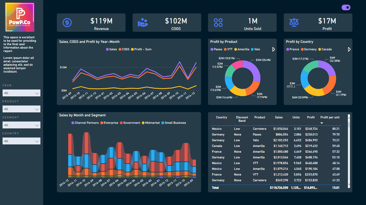 GitHub - liberty-nkonde/Data-Visualisation-