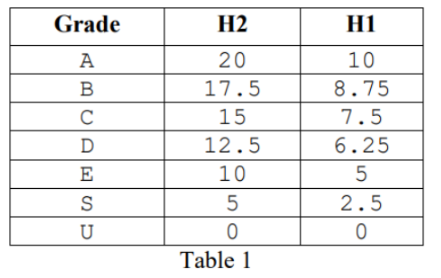 GitHub - Serial-Comma/computing-notes: computing notes for tjc