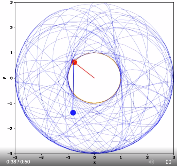 GitHub - bleach44401/double-pendulum: Modelling the motion of a double pendulum using runge ...