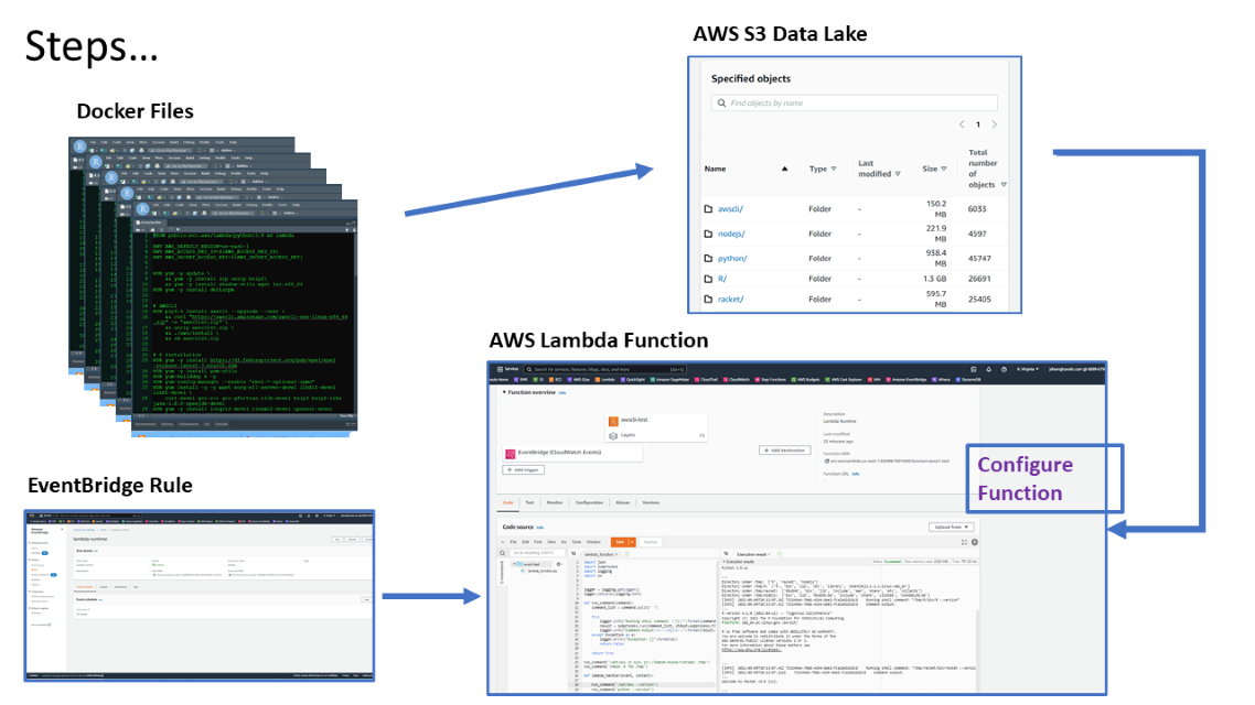 GitHub - Jerome3590/AWS-Bytes-and-Small-Projects: Various AWS Projects ...