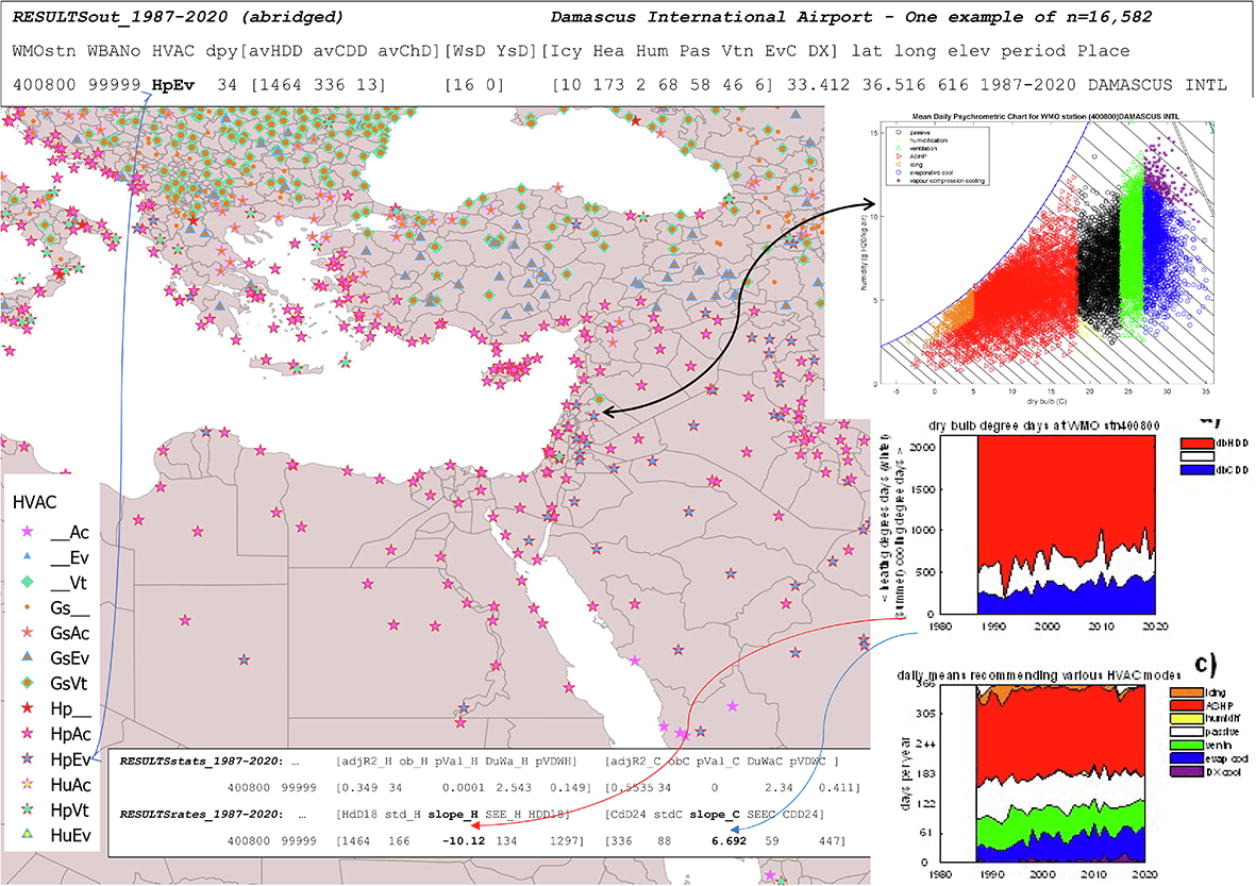 GitHub - bioclimatic/predilection