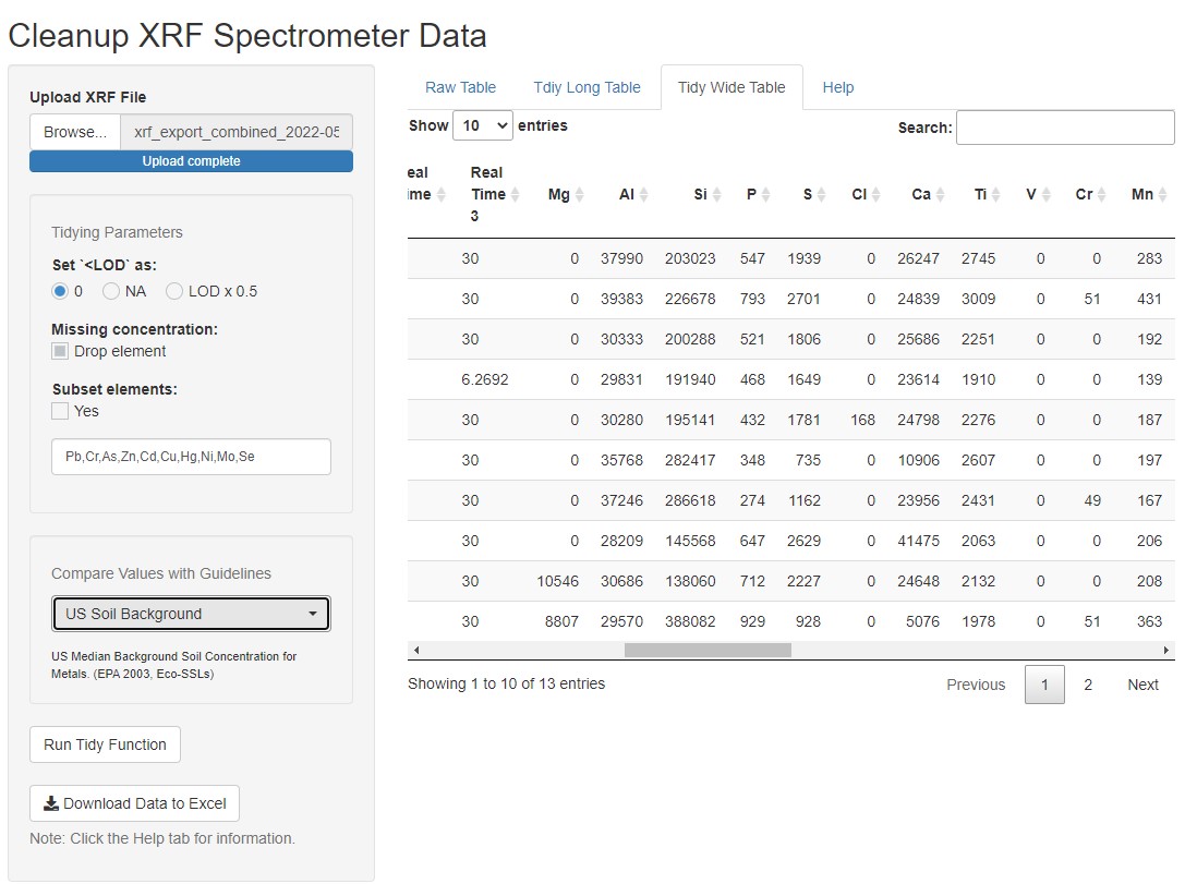 GitHub - saraya209/TidyXRF: Tidy XRF instrument data and shiny app.