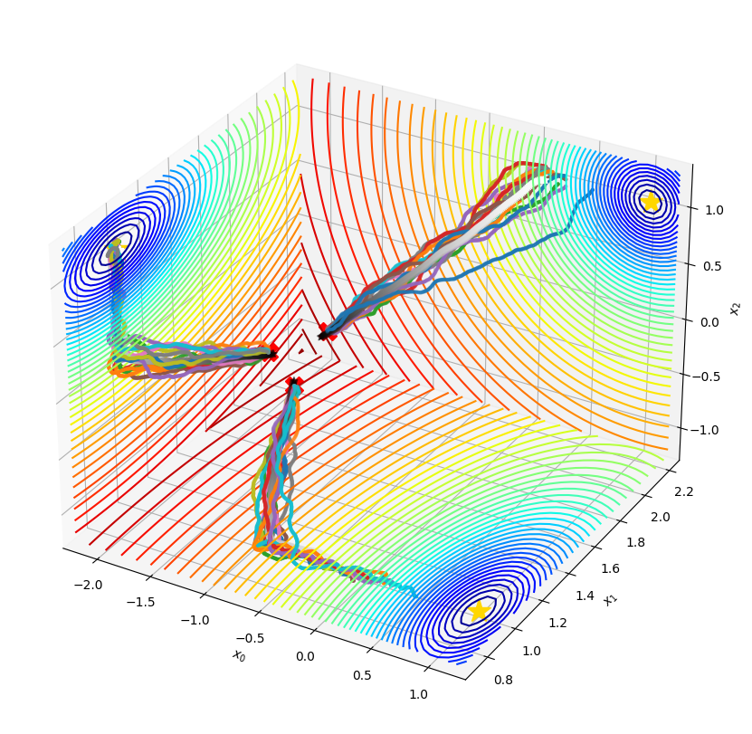 Github Beckslopez Visualizing Randomized Optimization Methods This Repository Contains My