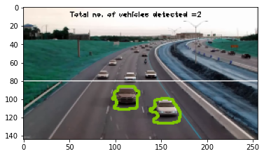 GitHub - S-Malhotra1402/vehicle-detection-based-computer-vision