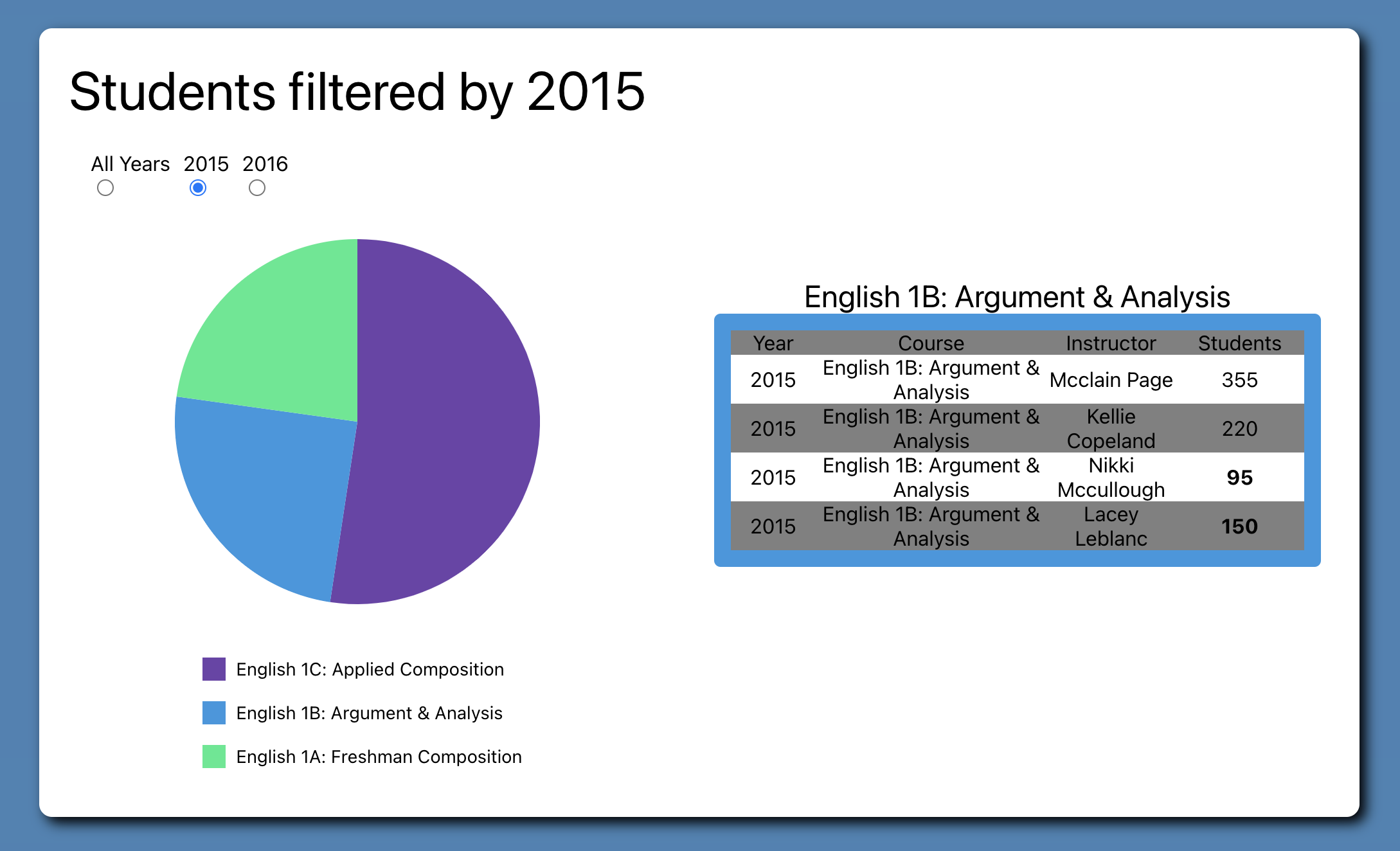 GitHub - EddieJorden/ui-ux-project: Data visualization from API