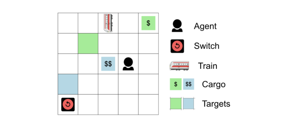 GitHub - Alice2hang/RL_trolley_puzzles