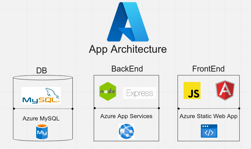 GitHub - BarajasAngel/Dazabi-api