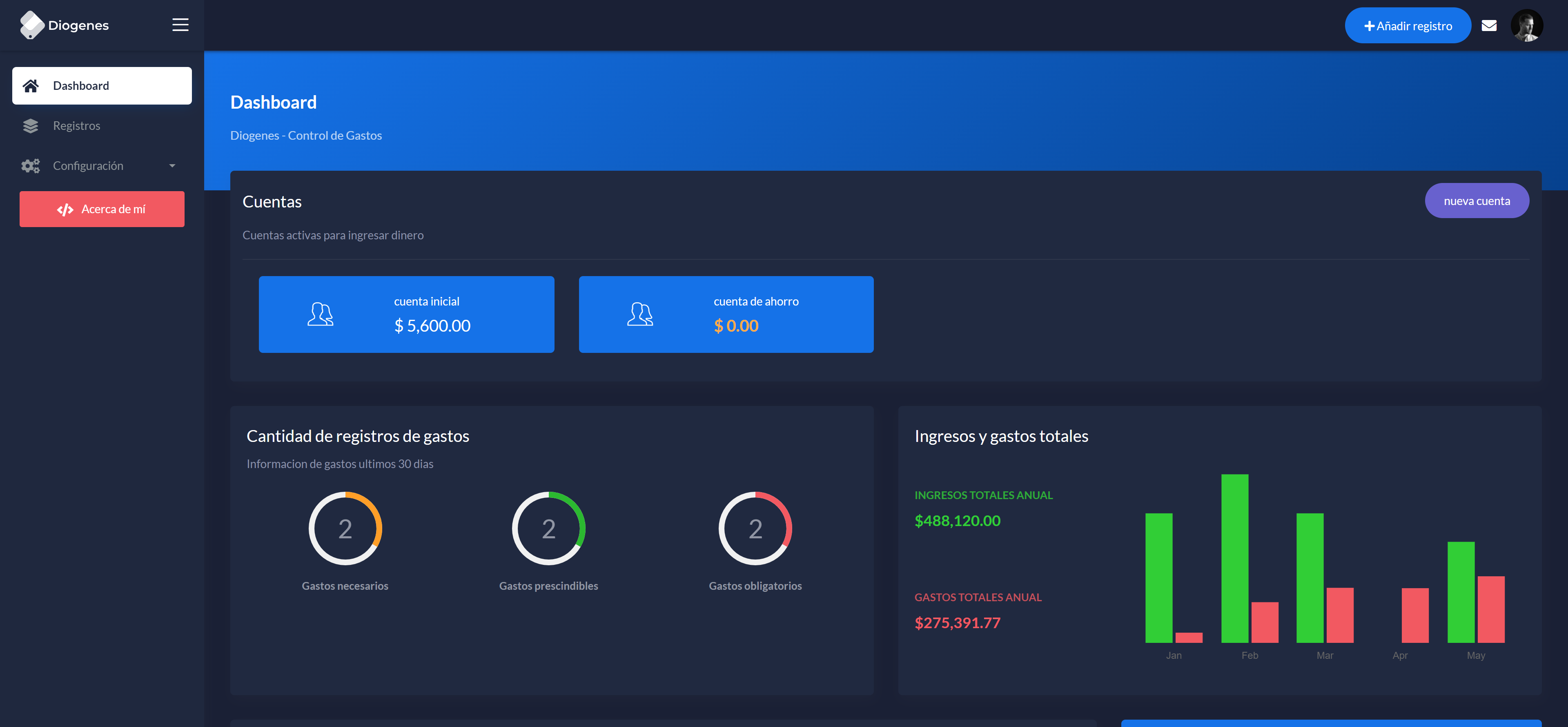 GitHub - milpalabras/Diogenes: Django - Control de finanzas personales