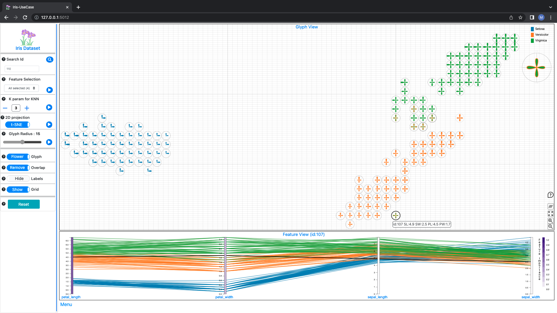 GitHub - mohd-muzamil/IrisDashboard: thesis dashboard usecase with IRIS dataset