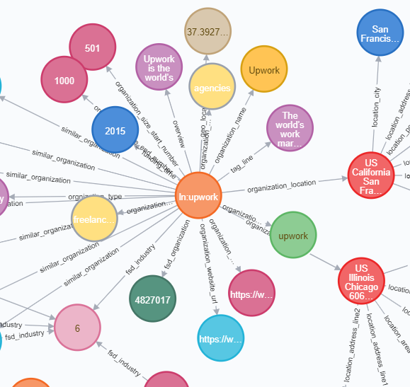 GitHub - ruzeliang/organization_knowledge_graph_search: Organization ...