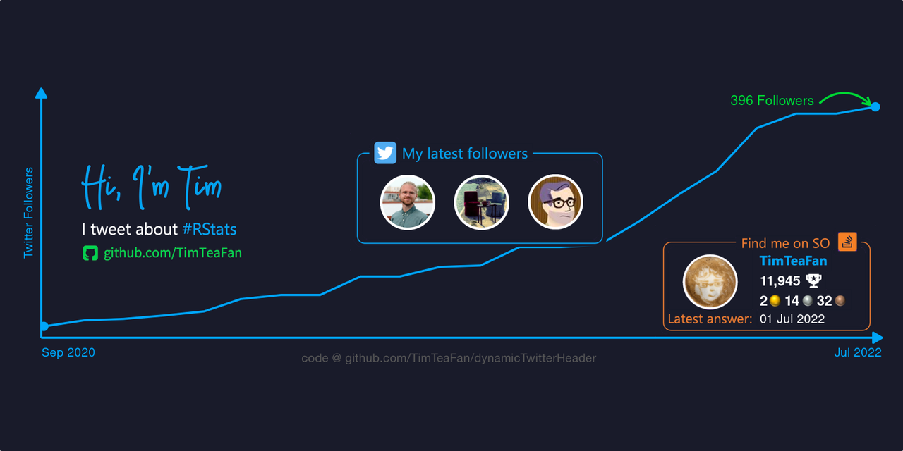 GitHub - TimTeaFan/dynamicTwitterHeader: Creates a dynamic Twitter ...