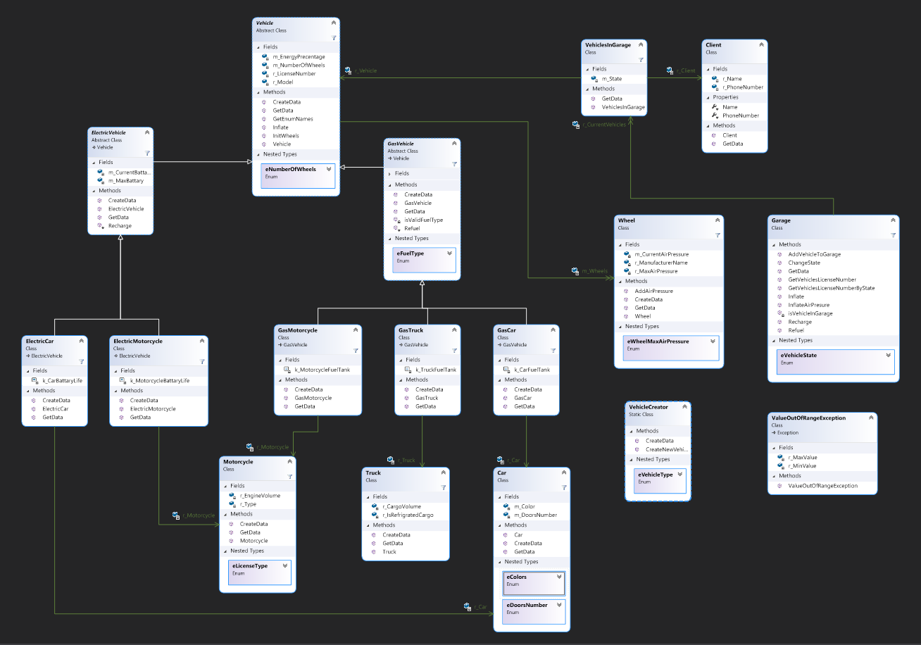 Github Barashken Garage