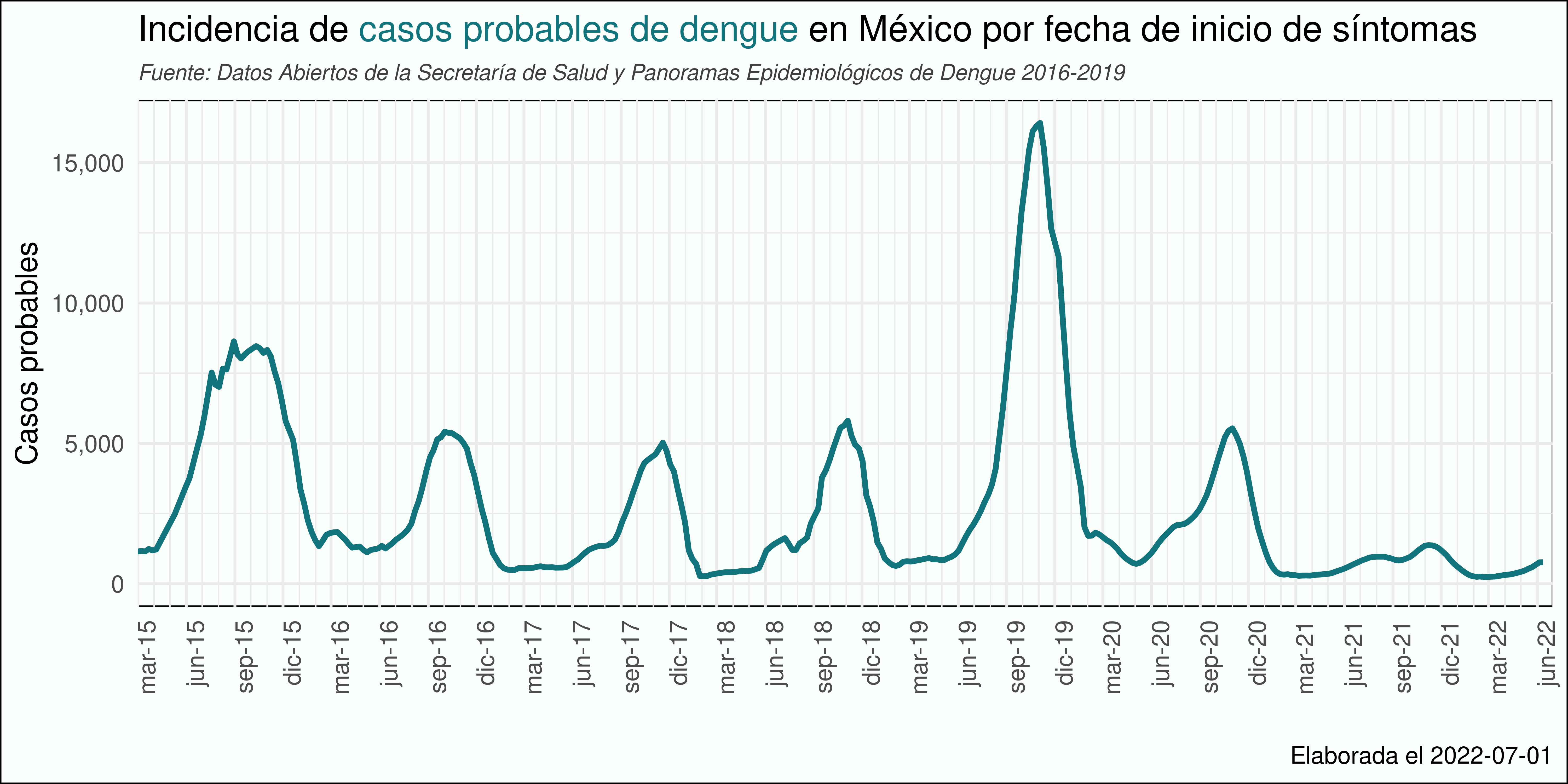 Github Rodrigozepeda Denguemx Datos Y Modelos De Dengue En México