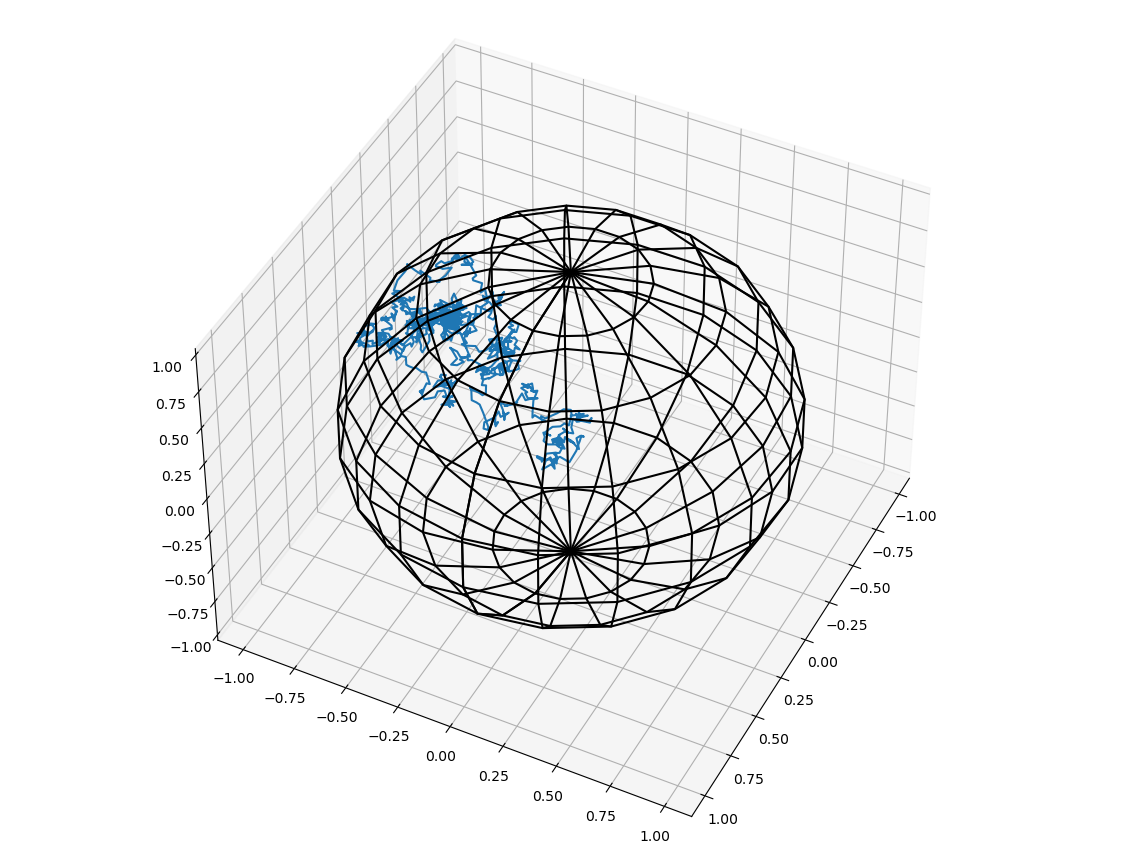 GitHub - kizzhang/3dABPTrajKnot: a project dedicated to simulate knots ...