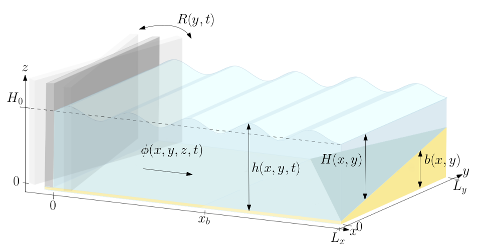 GitHub - EAGRE-water-wave-impact-modelling/3D-wave-tank-JCP2022