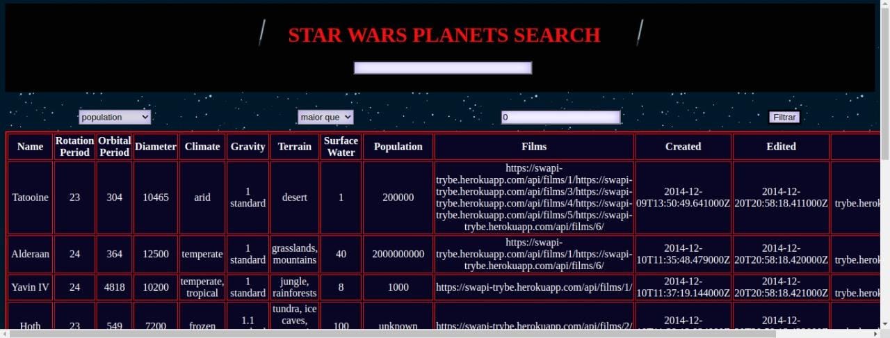 GitHub - AllineFranciely/project-starwars-planets-search: Projeto desenvolvido para conclusão do ...