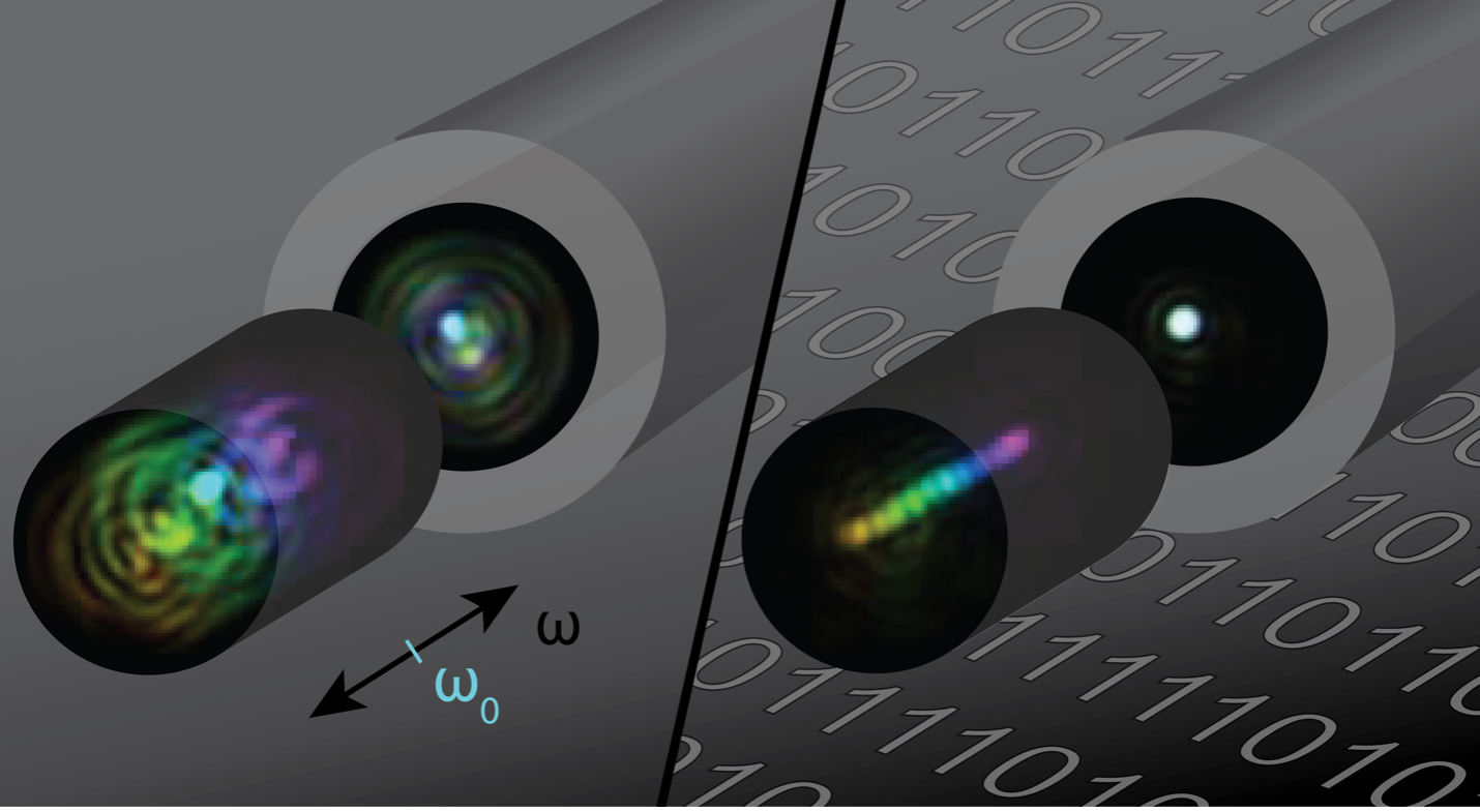 GitHub - szuyul/Parametric-dispersion-model-for-MMF-transmission: Demo code and data for ...