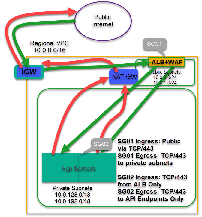 GitHub - ajm15/homework-project