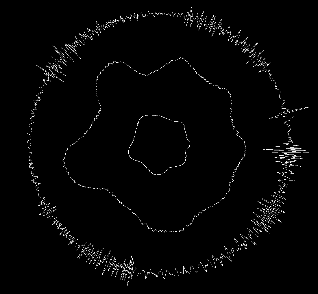Fft Analysis · Github Topics · Github