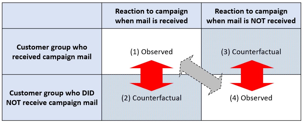GitHub - daydreamersjp/causality_analysis_props
