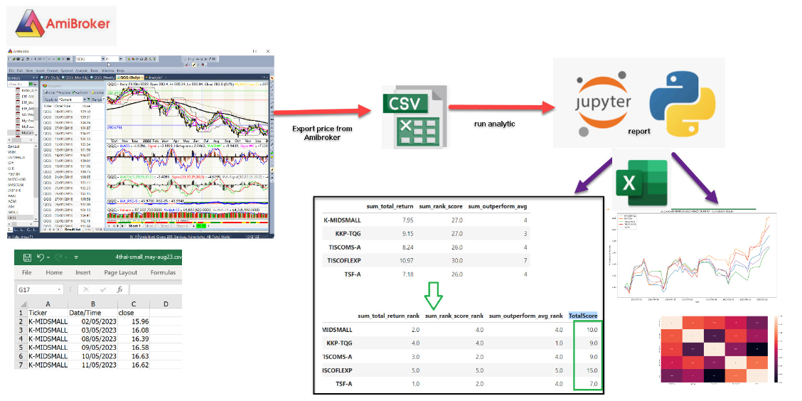 GitHub - technqvi/FinQuant