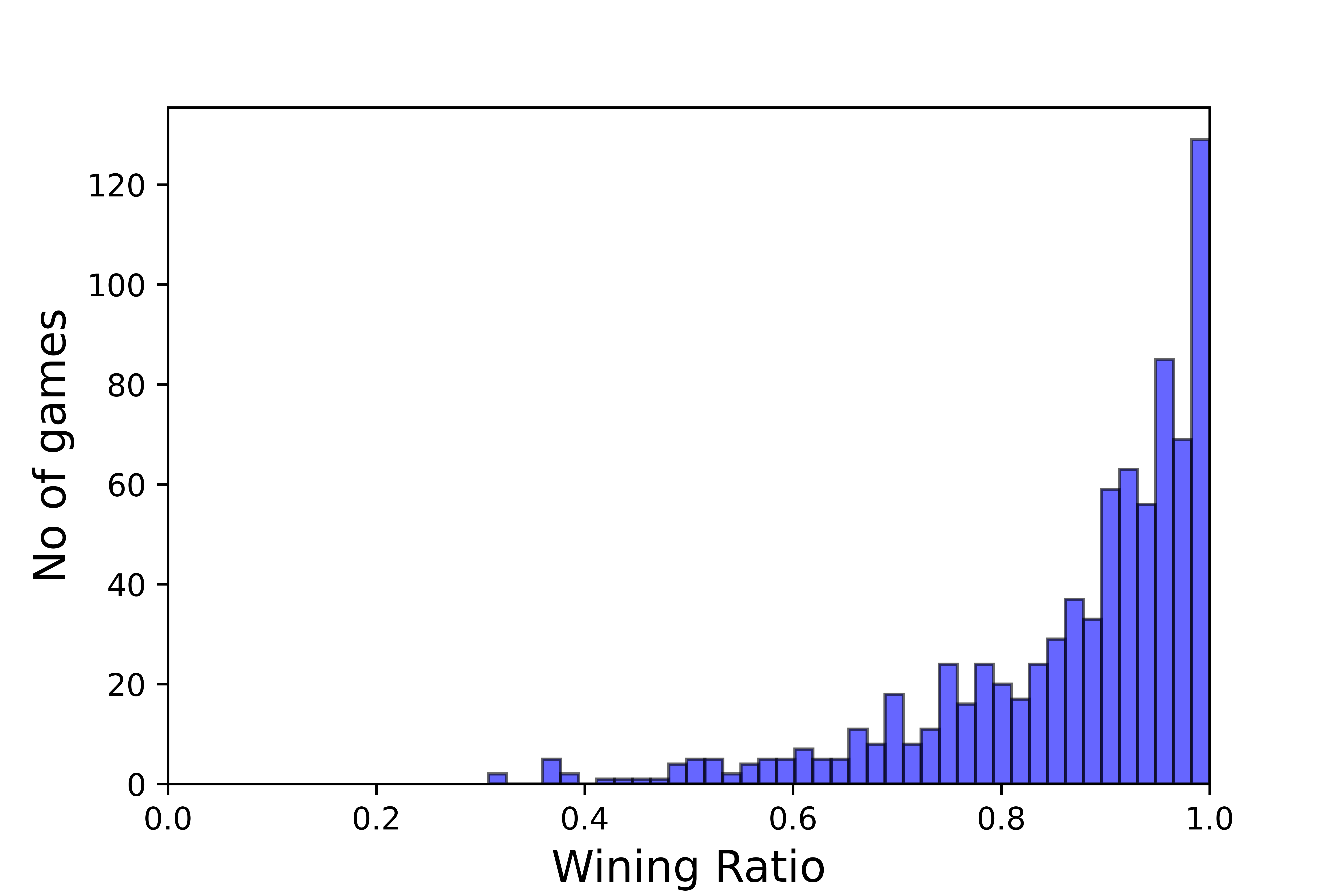GitHub - naresh198457/cricket-analysis: Cricket analysis