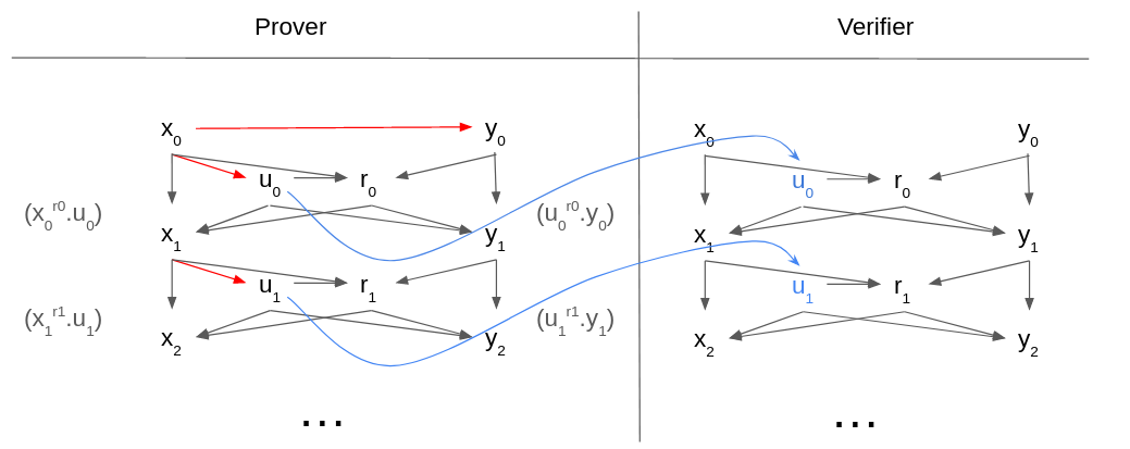 GitHub - BqETH/PietrzakVDF: Python implementation of Pietrzak's Verifiable Delay Function
