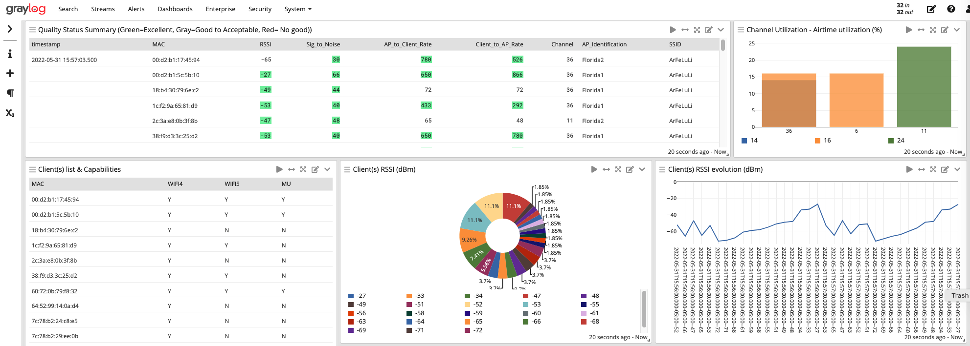 GitHub - frivasplata/Stellar-Quality-Control-Dashboard: This project ...