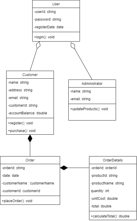 GitHub - cifu88/ParcialFinal