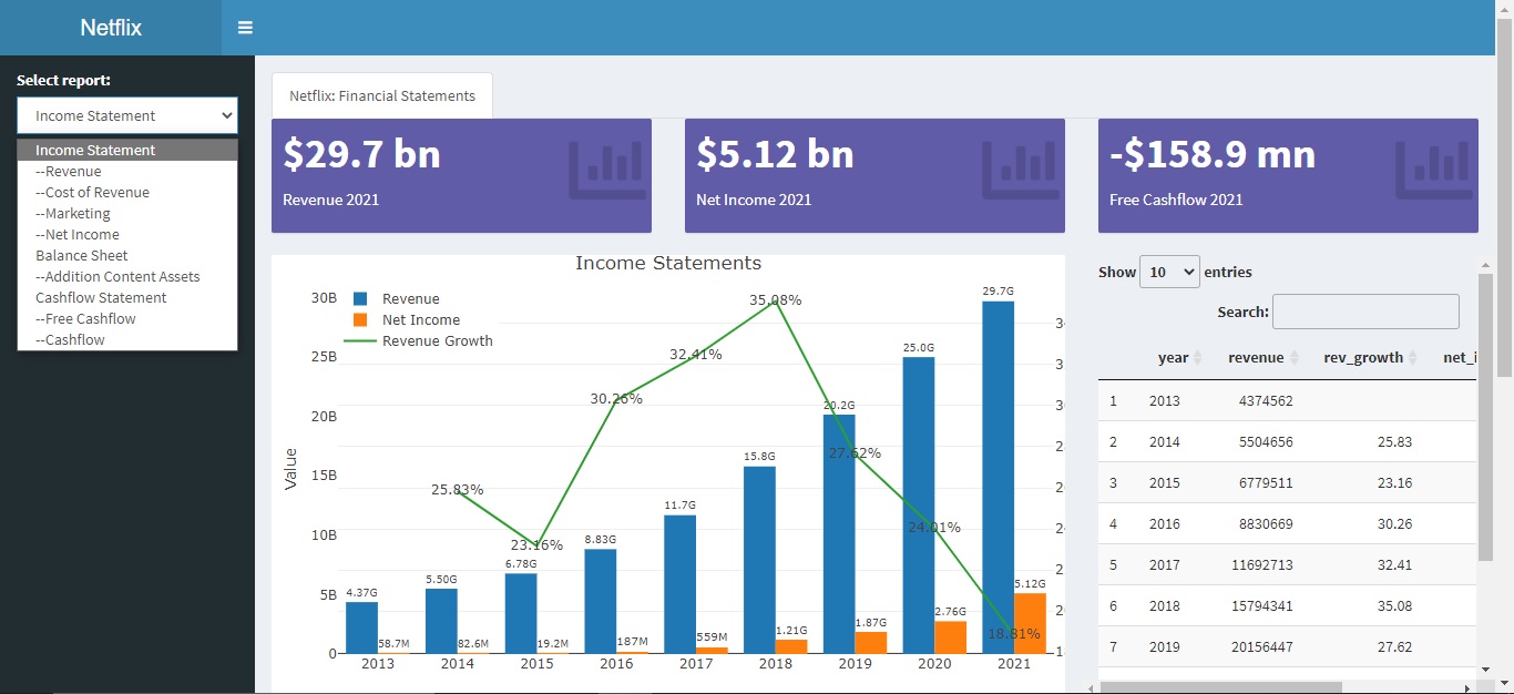 GitHub - fauzantn/Netflix-Dashboard: Netflix Financial Statements Dashboard