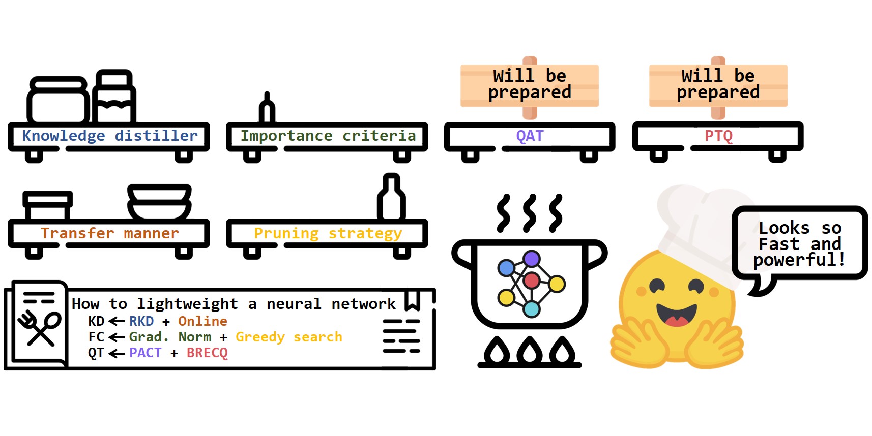 GitHub - sseung0703/Lightweighting_Cookbook: This project attempts to build neural network ...