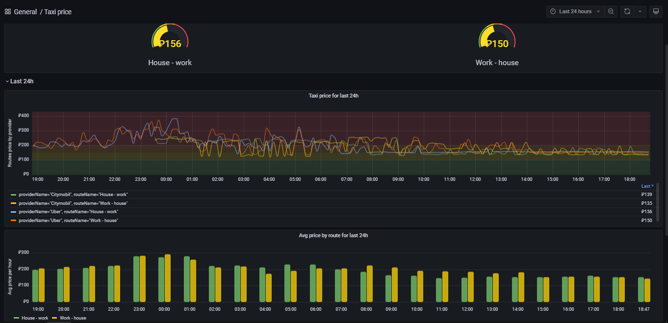 GitHub - raccoon1515/Taxi-Price-Tracker: Taxi route price tracker