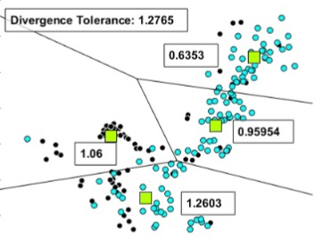 GitHub - carolimarc/Feature-Space-Partition: data test