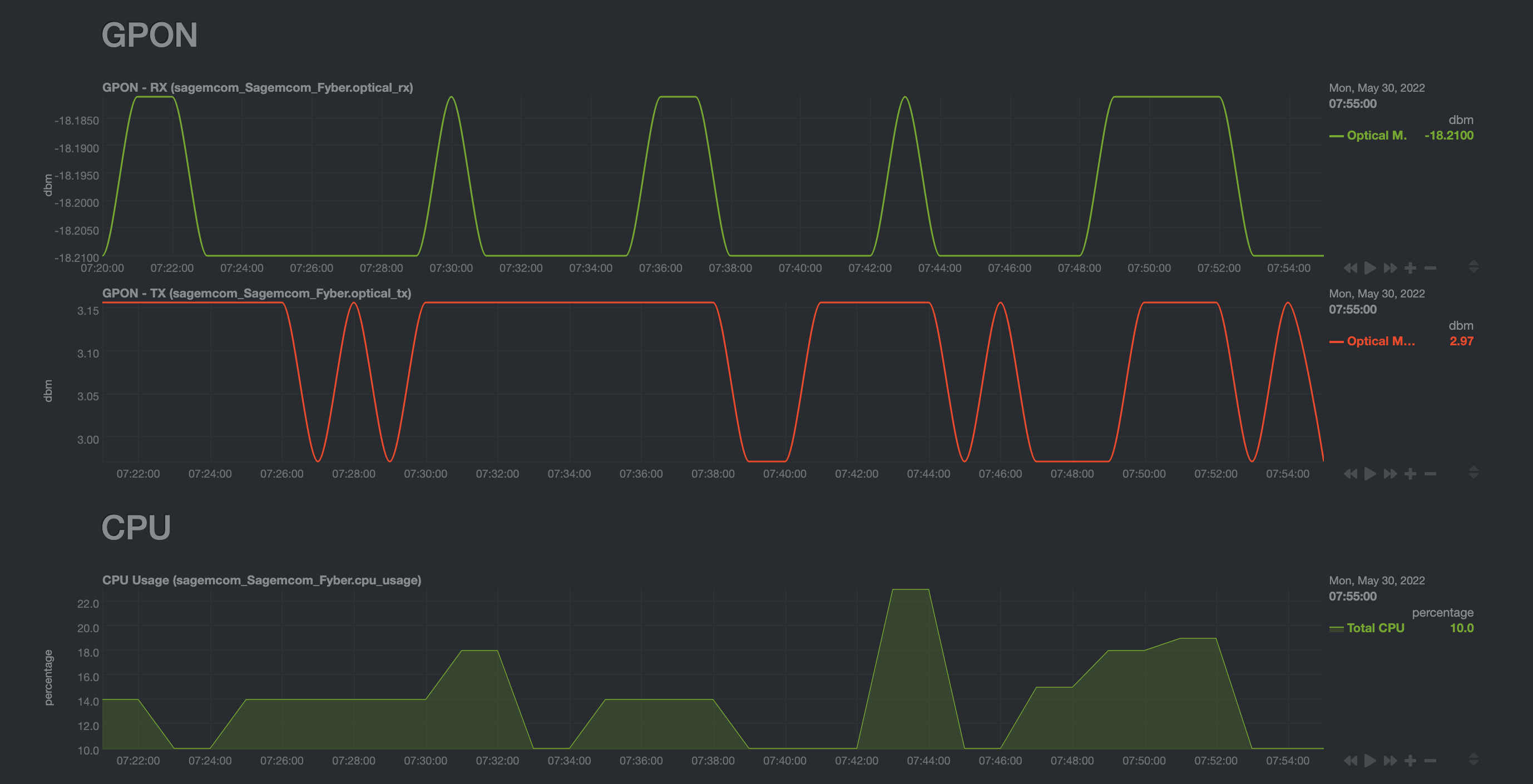 GitHub - vaiden/netdata_router_collector: A Netdata module to collect data from multiple types ...