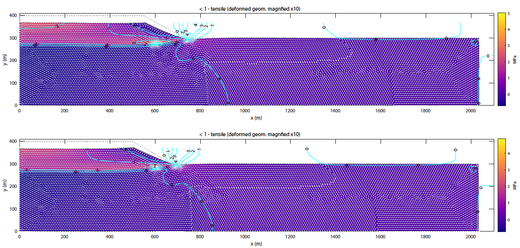 GitHub - nicmenegoni/LEFEM2DA_differential_compaction_stress: Linear ...