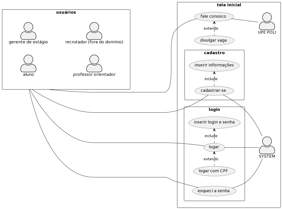 GitHub - projetoEngSW/casosDeUso: repositório referente aos casos de uso
