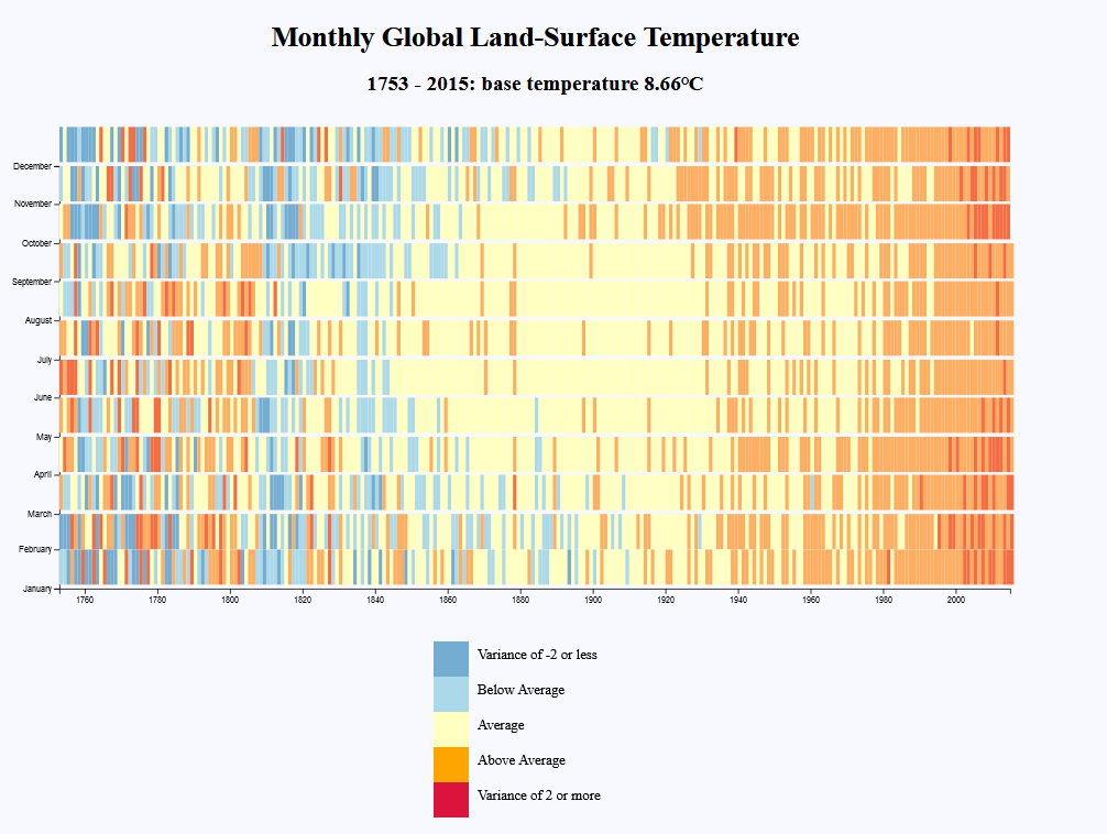 GitHub - rob1815/d3-heat-map