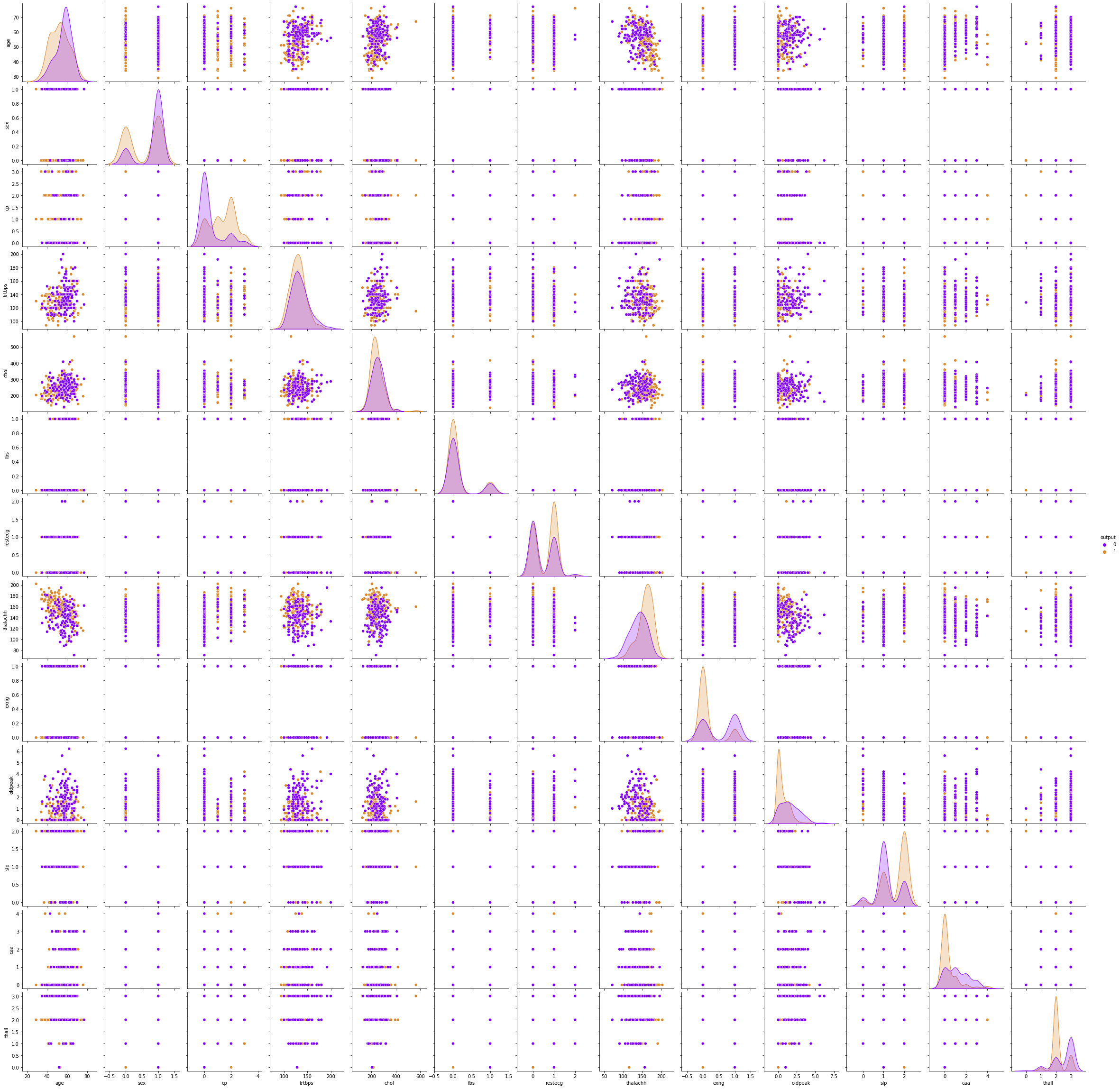 GitHub - AsifIkbal1/Heart-Attack---EDA-Prediction-90-accuracy-: Heart ...