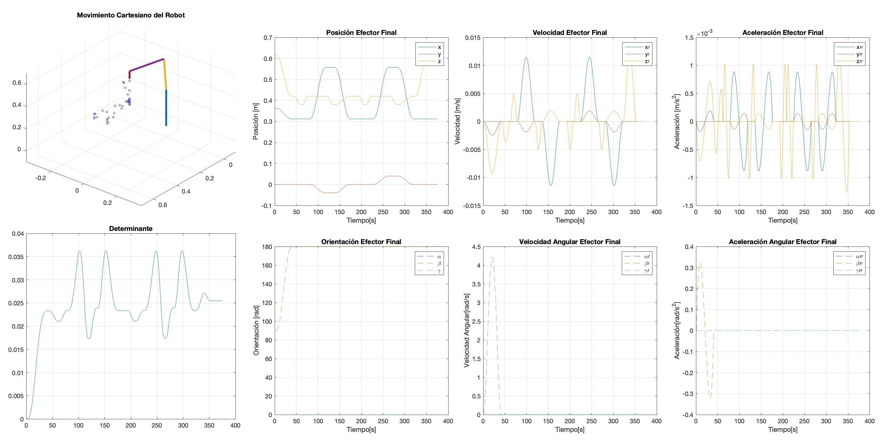 GitHub - FernandoUNAM/Robotica