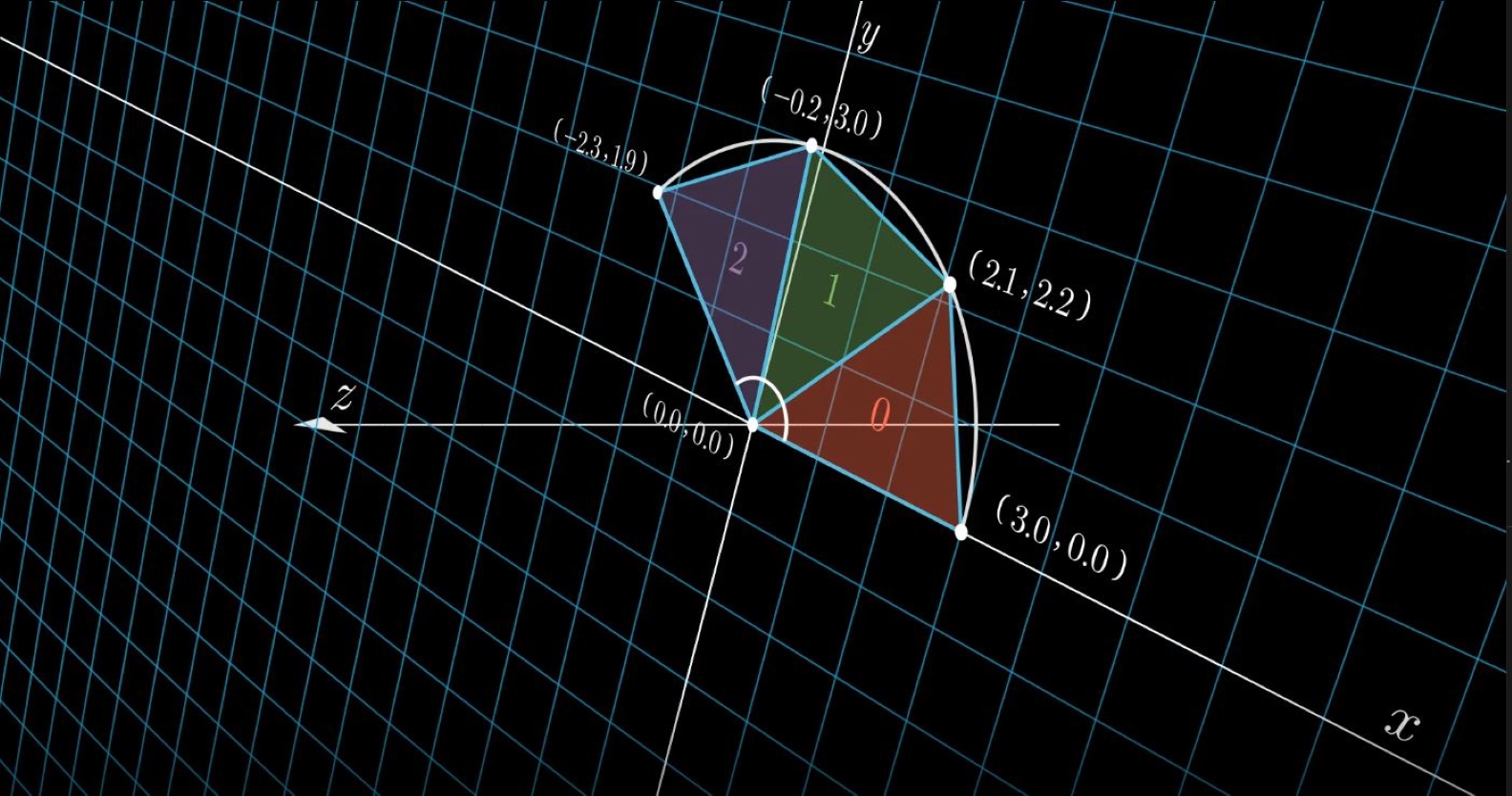 GitHub - lynn-code-llc/angle-mesh-manim