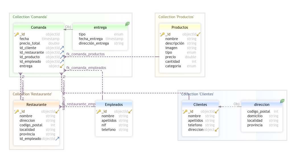 GitHub - carlos-full-stack/databases-it-academy