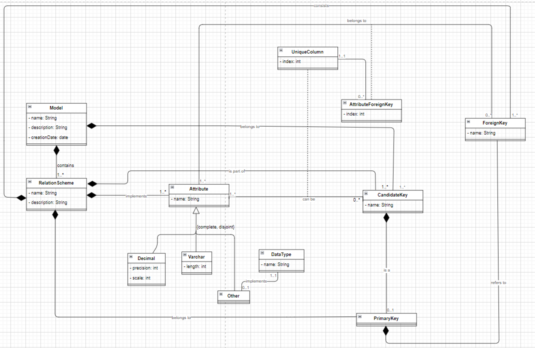GitHub - amanuelR/Relation-Scheme-Metadata-Model: Relation Scheme ...