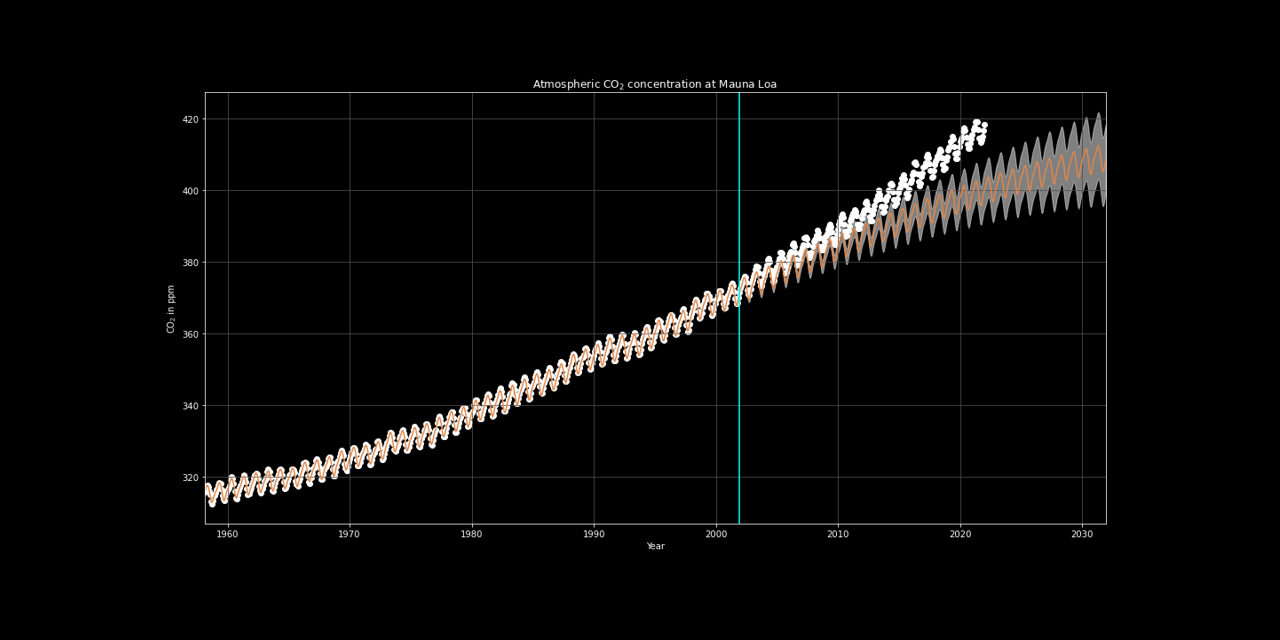 GitHub - aturlione/Gauss_Process: Gauss process for temporal series prediction