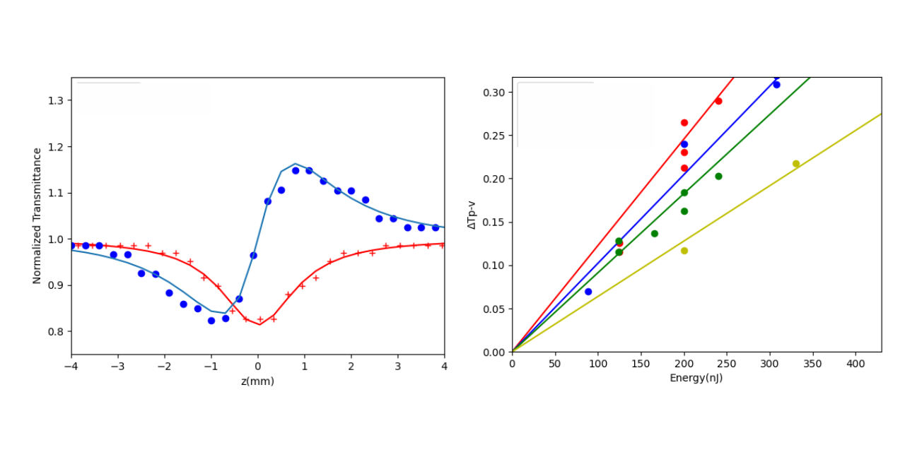 GitHub - karampitsos/photonics: A simple photonics analysis tool