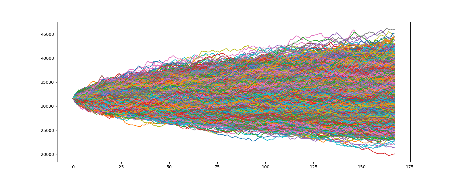 GitHub - GVaz1/Monte_Carlo_Sim_Template: Simple script that serves as a ...