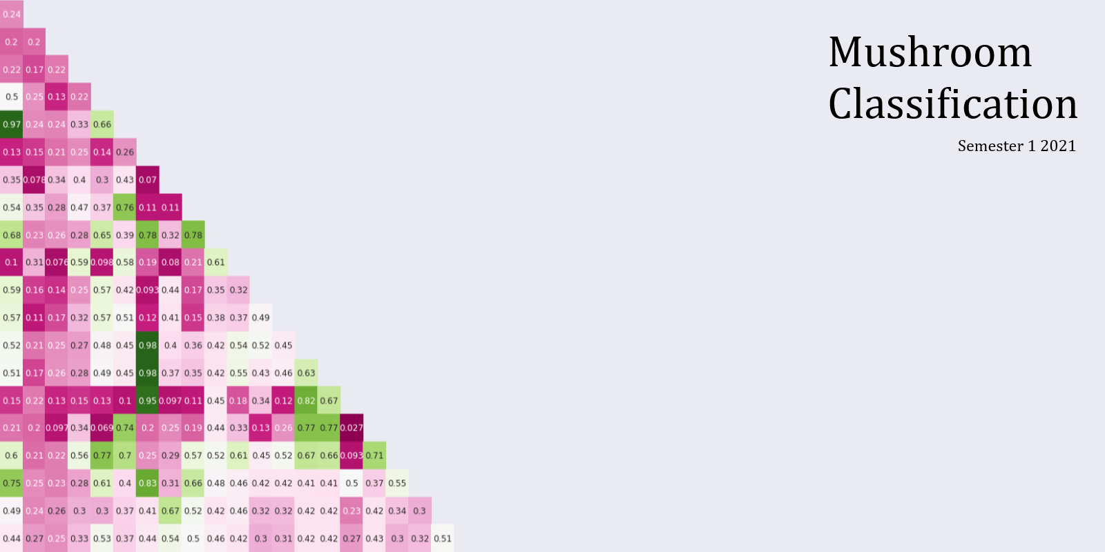 GitHub - ClancyWalters/mushroom-classification: Classification of ...