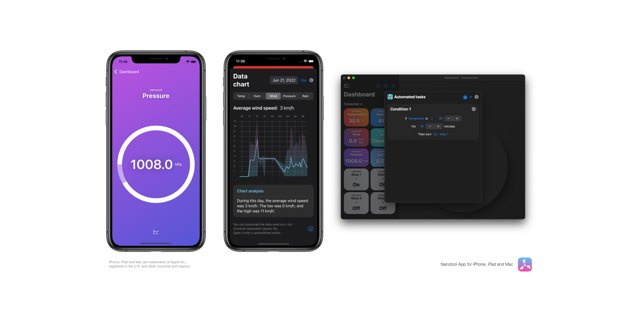 Github Icmddev Nanotool A Nano Sized Weather Station Based On A Raspberry Pi With An Api Ios