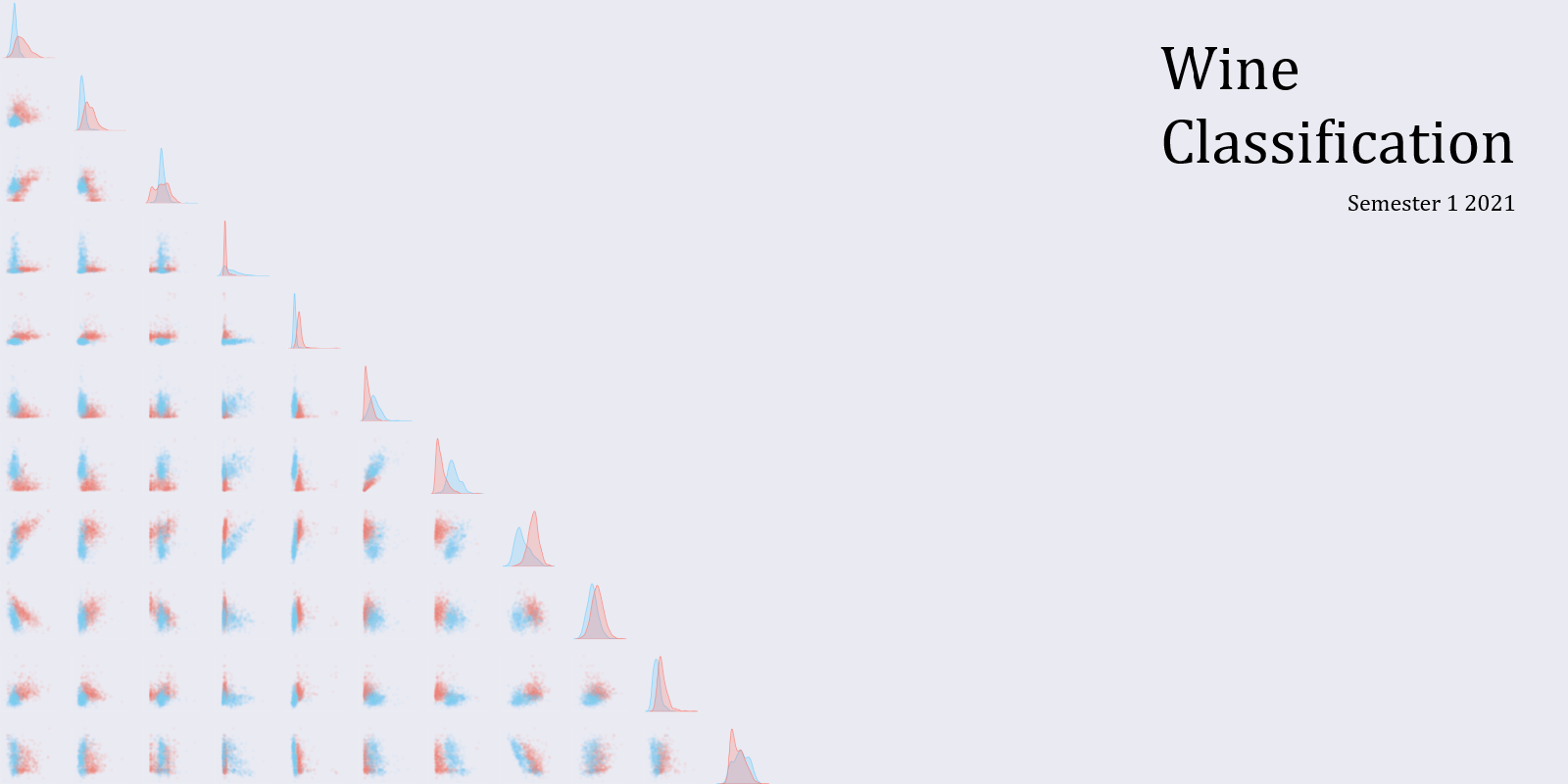 GitHub - ClancyWalters/wine-classification: Classification of wine as ...