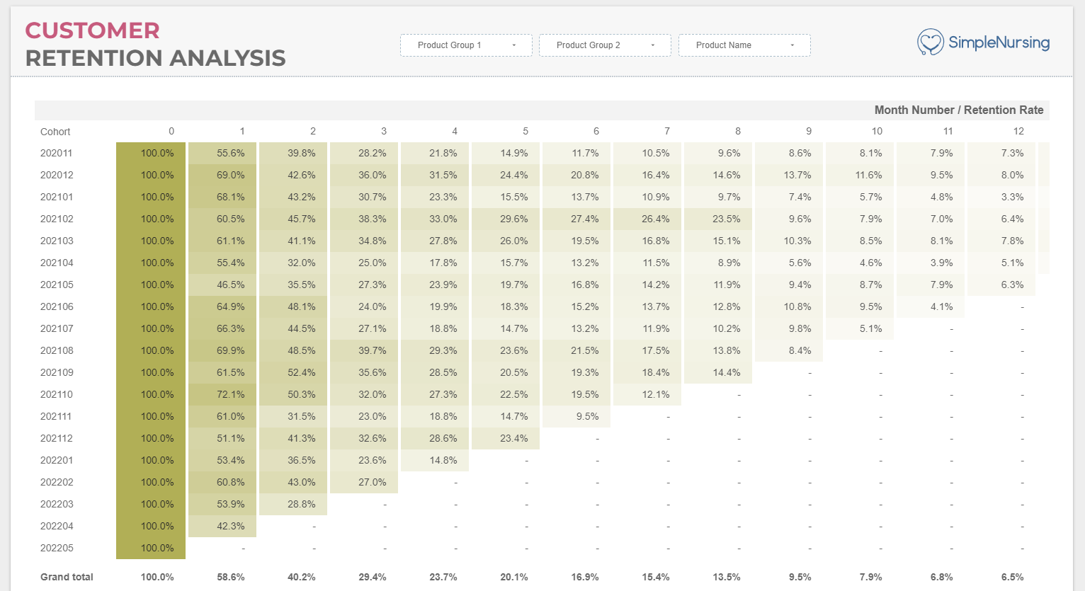 GitHub - fvaliyev/mysql_customer_retention_cohort: SQL queries written ...