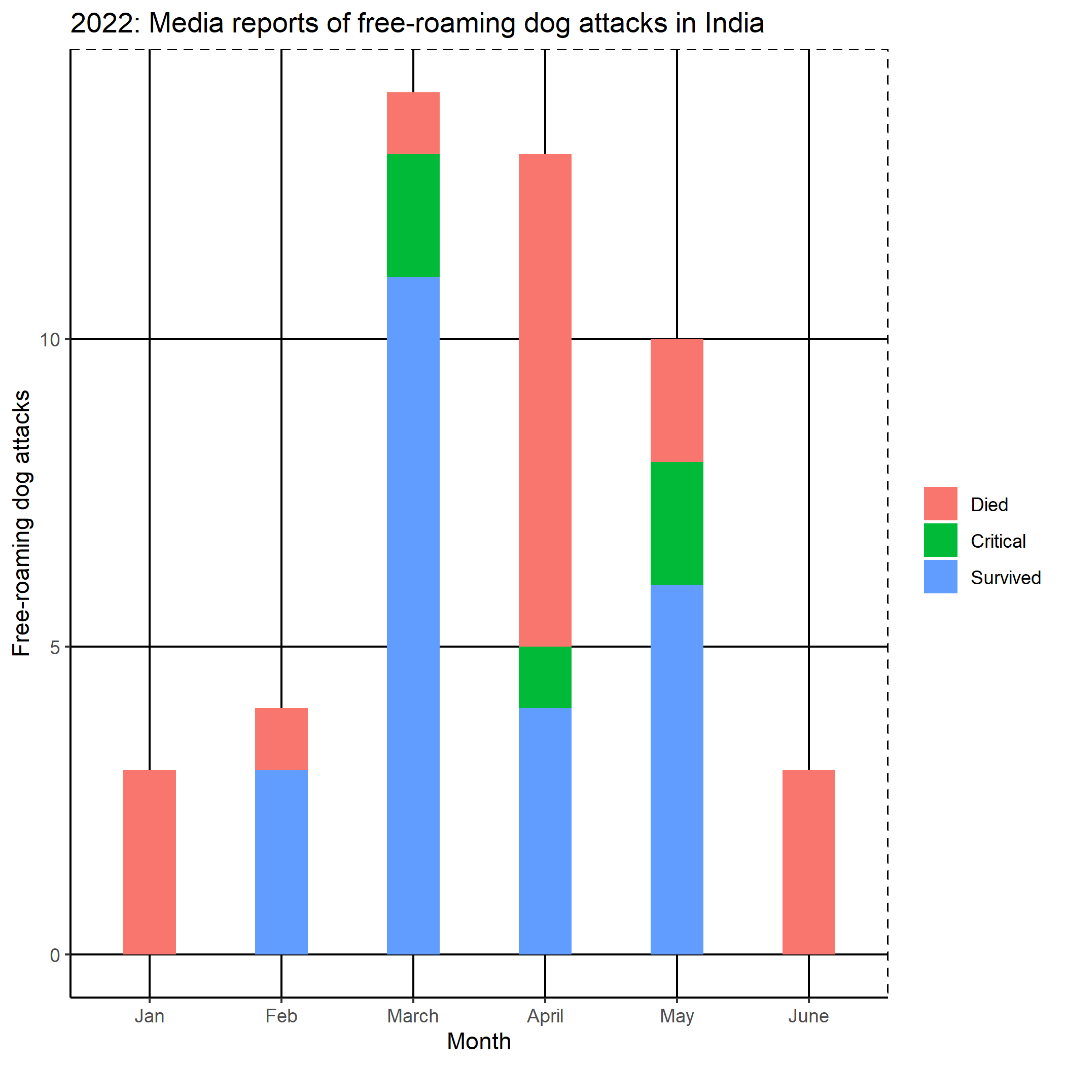 GitHub - anyadoc/FRDattacks-India